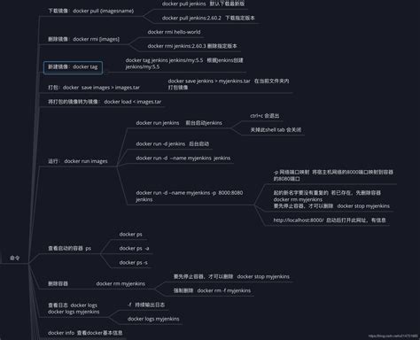 docker学习 基础1 非常详细的docker学习教程包括原理想自学docker的同学看过来 csdn博客
