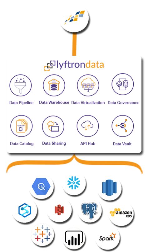 Constant Contact Integration Constant Contact Etl With Lyftrondata Connector