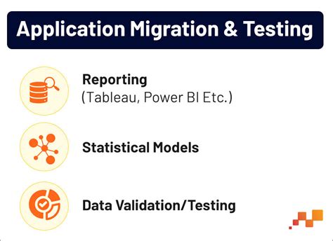 Data Migration Rdbms To Hadoop Factspan