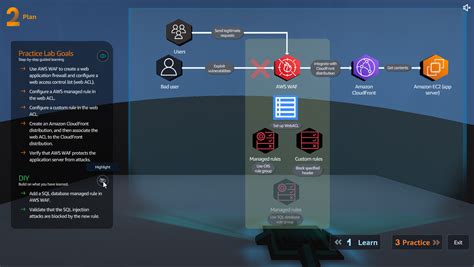 Architecture Diagrams In AWS Quest Security CC Connected The Prequel