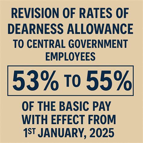 Revision Of Rates Of Dearness Allowance To Central Government Employees