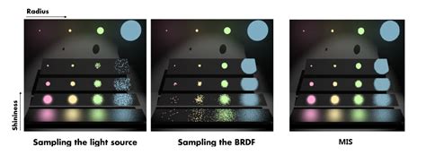 Basics About Path Tracing A Graphics Guy S Note
