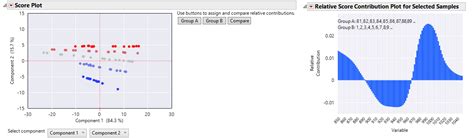 Analyzing Spectral Data Multivariate Methods And Advanced Pre Processing