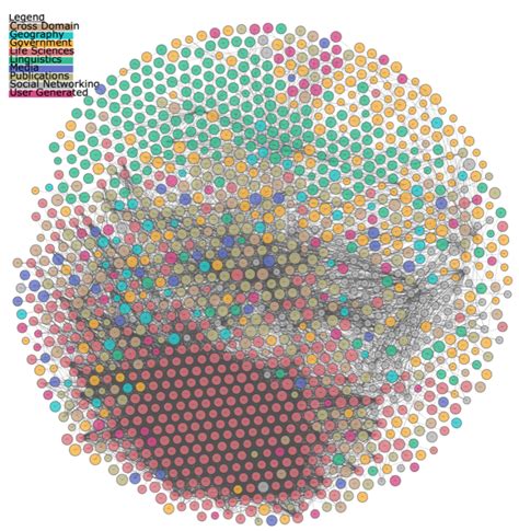 Graph Data In The Datasphere How Graph Databases Can Help Us