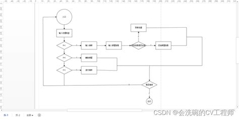 分房管理系统rose模型设计过程 软件系统模块图 csdn博客