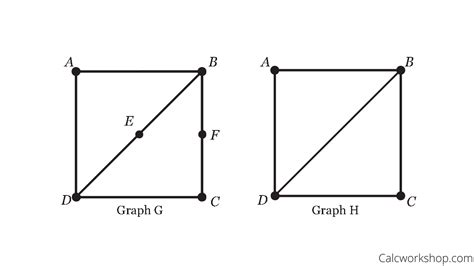 Planar Graph How To Draw And Identify Em W Step By Step Examples