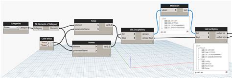 Sorting Categories By Three Parameters Revit Dynamo