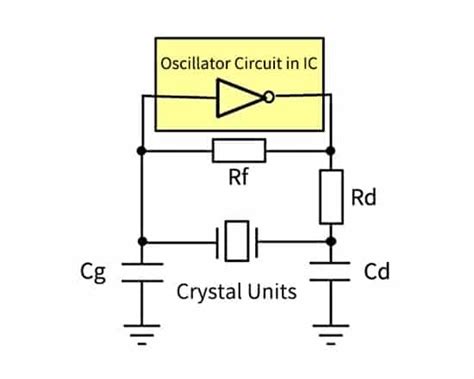 How Clock Oscillator Works