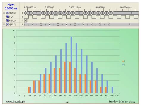 Fpga 11 Sequence Detector Fir Iir Filter Ppt Digital Audio Computer Software And Applications