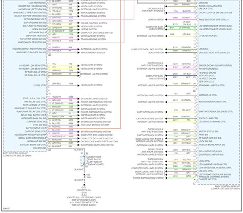 Need Pinout Wiring Diagrams For Bcm Connectors