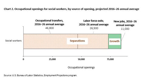 Social Work Systems Graphs The Economist Group Sweden Surpasses