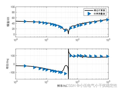 基于谐波状态空间hss及谐波线性化方法的构网型控制策略（交流电压v f控制）下mmc闭环序阻抗建模扫频及中英文顶刊文献复现（matlab