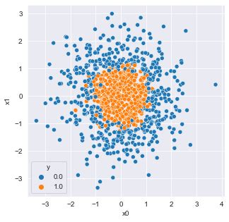 How To Fit Logistic Regression To Circular Data Cross Validated