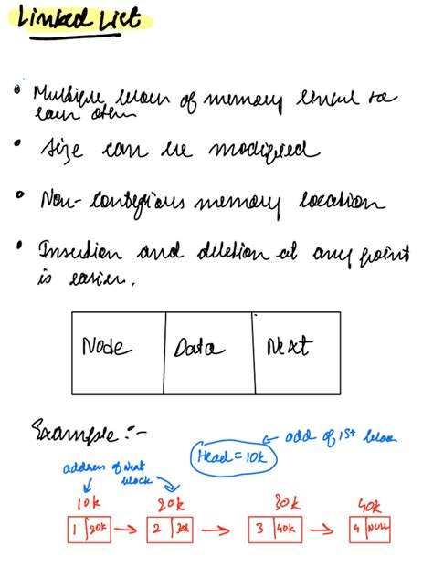 Linked List Basics Pdf