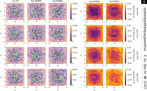 figure 1 from neural ordinary differential equations with irregular and