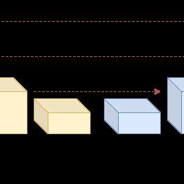 Overview Of Our U Net Architecture Download Scientific Diagram
