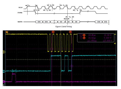 Ad9833 Frequency Not Getting Updated Qanda Direct Digital Synthesis Dds Engineerzone