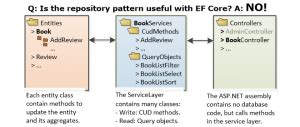 Is The Repository Pattern Useful With Entity Framework Core The Reformed Programmer