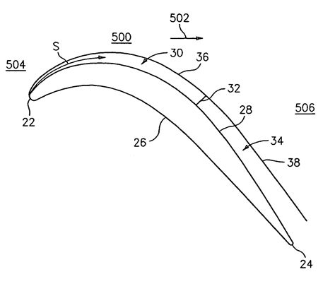 Boundary Layer Transition Model Eureka Patsnap