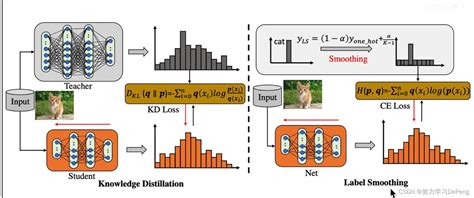 知识蒸馏（knowledge Distilling）学习笔记 8 黄震华 杨顺志 林威 倪娟 孙圣力 陈运文 汤庸知识蒸馏研究