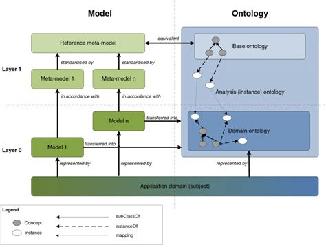 syntactic and semantic coherence download scientific diagram