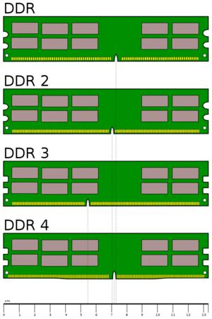 DDR Vs SDRAM Difference And Comparison Diffen