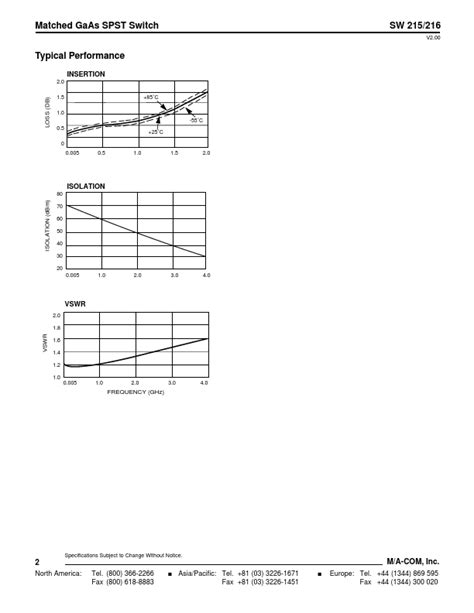 Sw 216 Datasheet Pdf Sw 215 Sw 216 Matched Gaas Spst Switch Tyco Electronics Now Te
