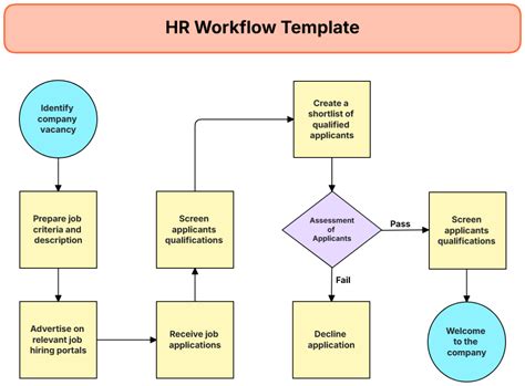 Free Workflow Templates Editable And Downloadable