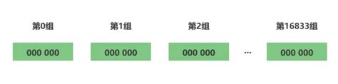 hyperloglog 使用及其算法原理详细讲解 阿里云开发者社区