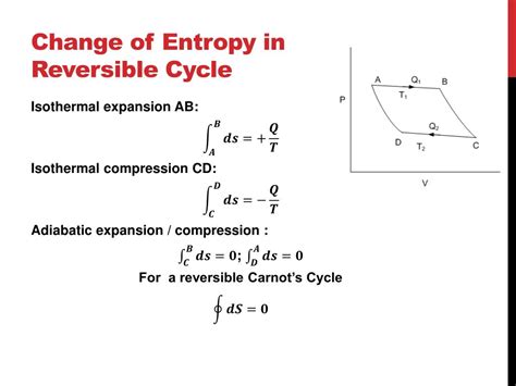 Ppt Entropy And Third Law Of Thermodynamics Powerpoint Presentation