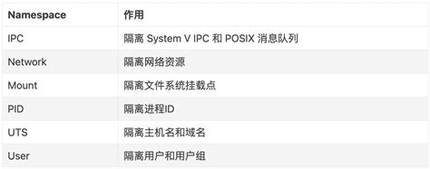 docker隔离技术 大魔王先生 博客园