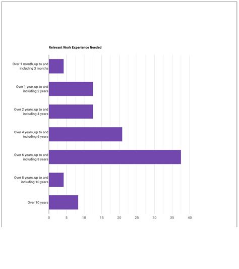Whats It Like Being A Database Architect Course Advisor