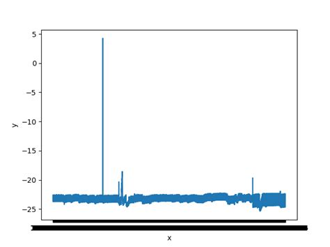 ARIMA模型 时间序列分析 温度预测 xinglichao 博客园