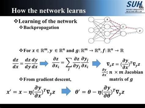 deep learning lecture part 1 basics cnn pptx artificial