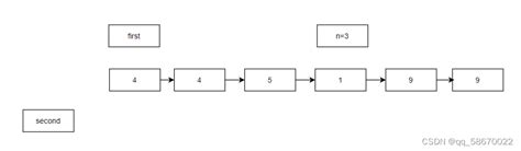 《算法通关村第一关——链表经典问题之删除链表专题笔记》 Csdn博客