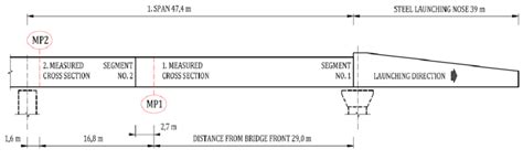 Position Of Measured Cross Sections In Longitudinal Section Download