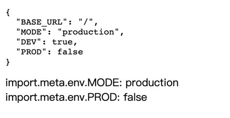 import meta env mode production while import meta env prod returned