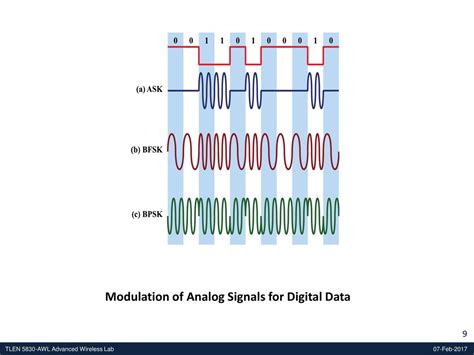 Tlen 5830 Awl Advanced Wireless Lab Ppt Download