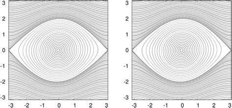 Iterates Of The Standard Map Mϵ Left And Of The Time ϵ Map Φxnϵ Download Scientific Diagram