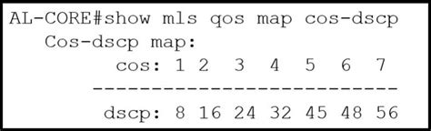 Which Cos To Dscp Map Must Be Modified To Ensure That Voice Traffic Is