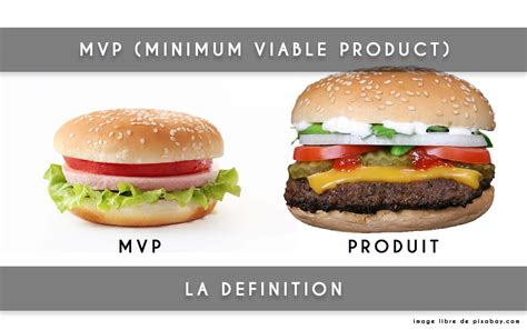 Le MVP Minimum Viable Product Agile Definition My Agile Partner