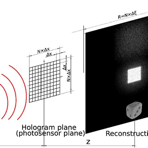 Scheme Of Digital Hologram Recording And Numerical Reconstruction Download Scientific Diagram