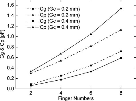Distributed Element Model Semantic Scholar