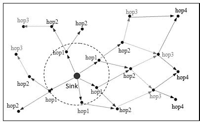 The Setup Packet Is Flooded One More Hop Away 6 Download Scientific Diagram
