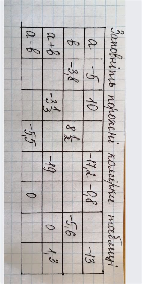 Заповніть порожні комірки таблиці срочно допоможіть Даю 85 балів Школьные Знания Com