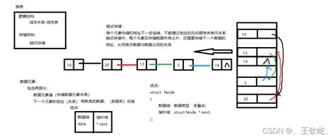 C 初学教程 C 初学教程