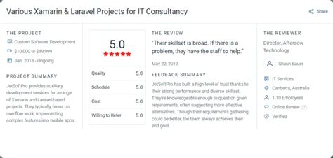 jetsoftpro custom technology solutions and software development