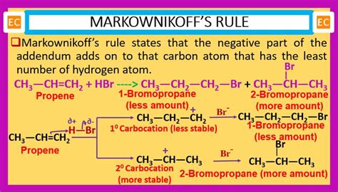 Markownikoff S Rule Organic Chemistry Chemistry Rules