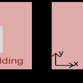 Waveguide Cross Section And External Magnetic Field That Provides Download Scientific Diagram
