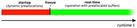 A Service Oriented Real Time Communication Scheme For Autosar Adaptive Using Opc Ua And Time